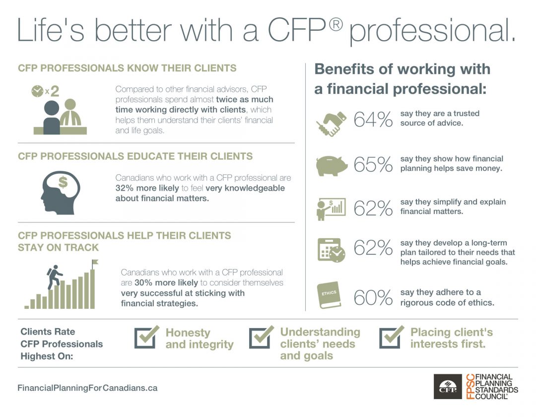 Why hire a Certified Financial Planner? | Your Next Chapter
